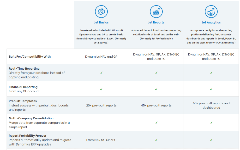 Jet Basics, Jet Reports And Jet Analytics: A Comparison Of Jet Global Products